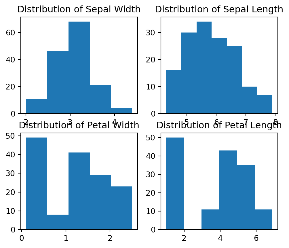 End to End Machine Learning Workflow – ml-project